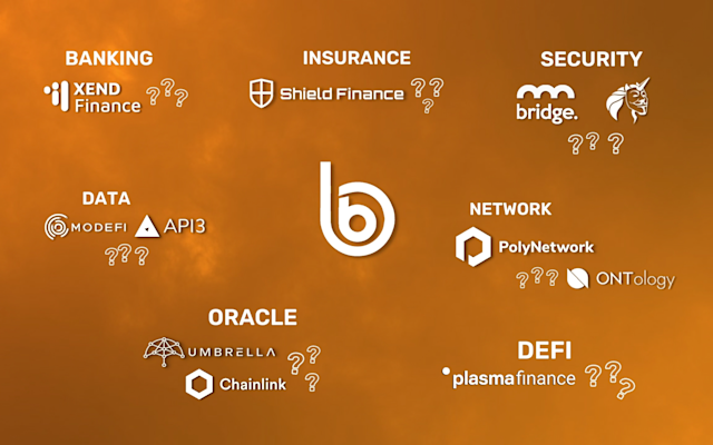 ما هي العملة الرقمية BBANK/ BlockBank مشروعها و معلومات عنها