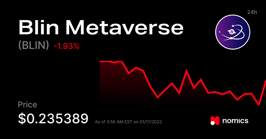 ما هي العملة الرقمية BLIN /Blin Metaverse مشروعها و معلومات عنها
