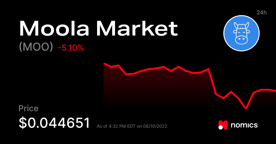 معلومات عن العمله الرقميه MOO / Moola Market