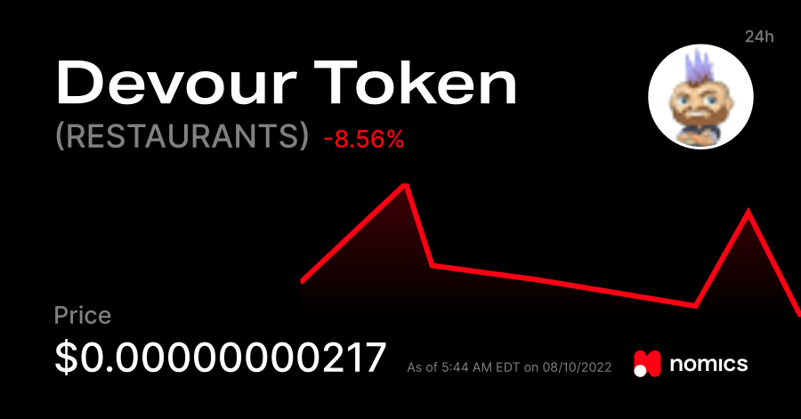 معلومات عن العمله الرقميه RESTAURANTS / Devour Token